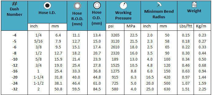 421 SN Hydraulic Hose Manufacture & Supplier in Rajkot, India - Palak ...